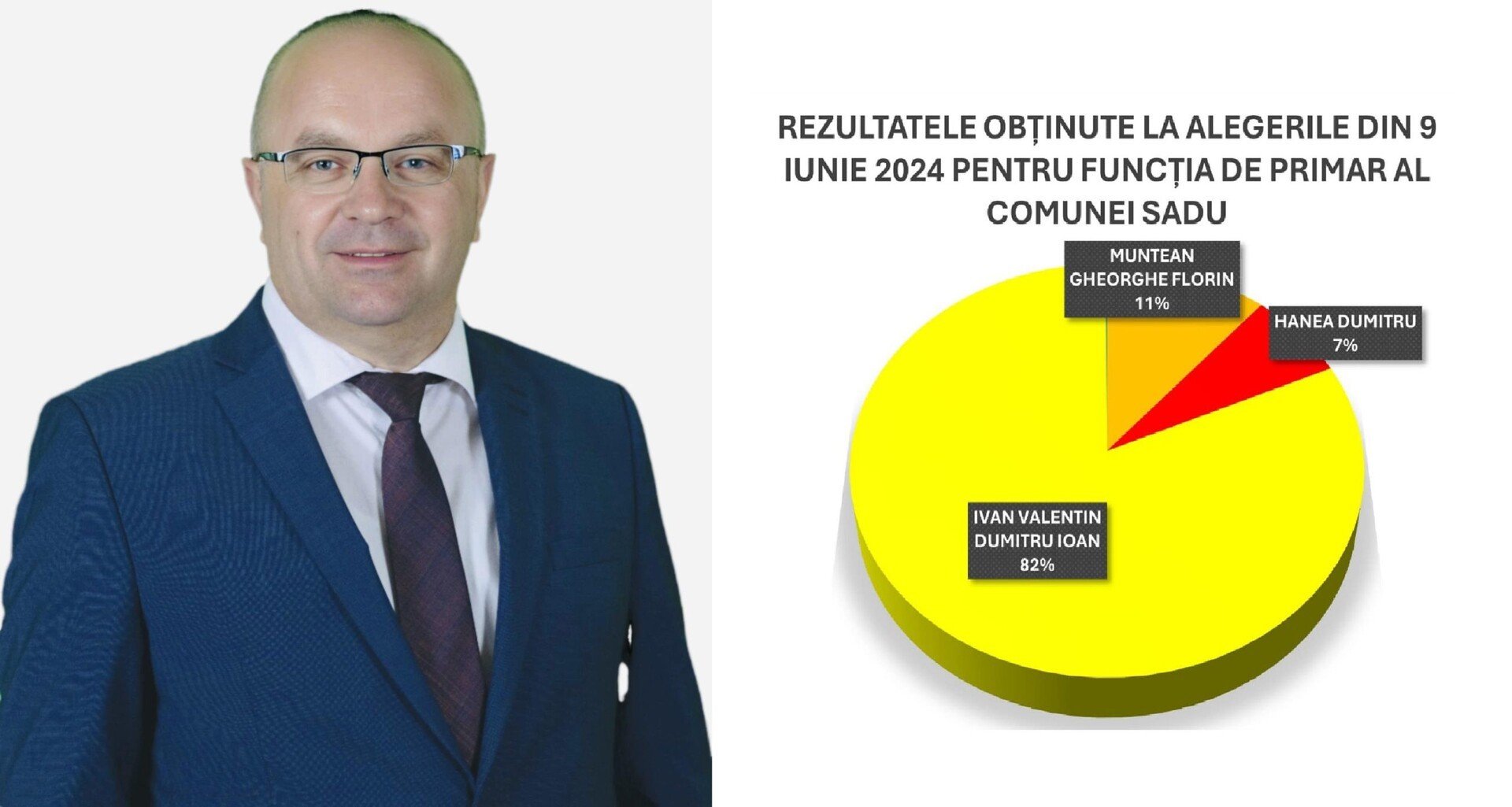 Primarul Valentin Ivan, reales la Sadu: „Cuvintele sunt prea puține ...